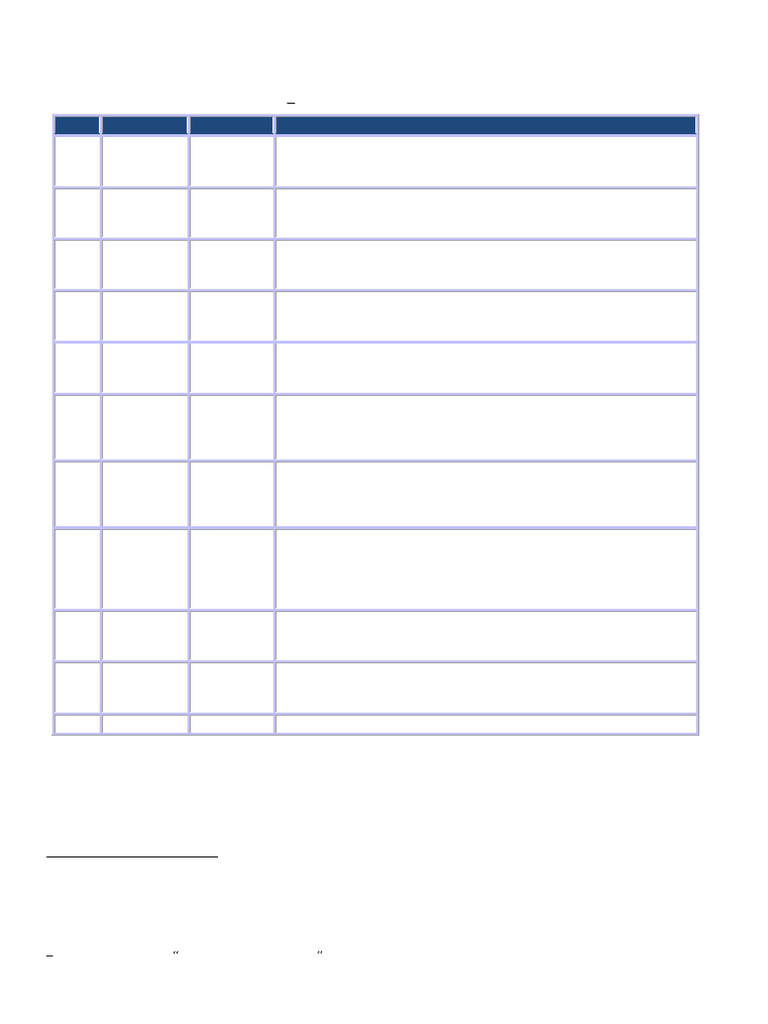 Master Critical Hit Chart Revised Version | PDF | Gaming