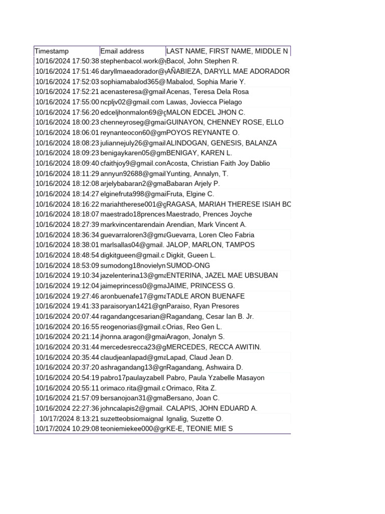 Bsed AP 4a Profiling | PDF