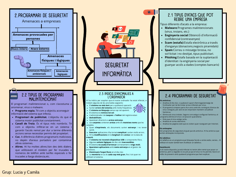 Seguretat Informatica | PDF