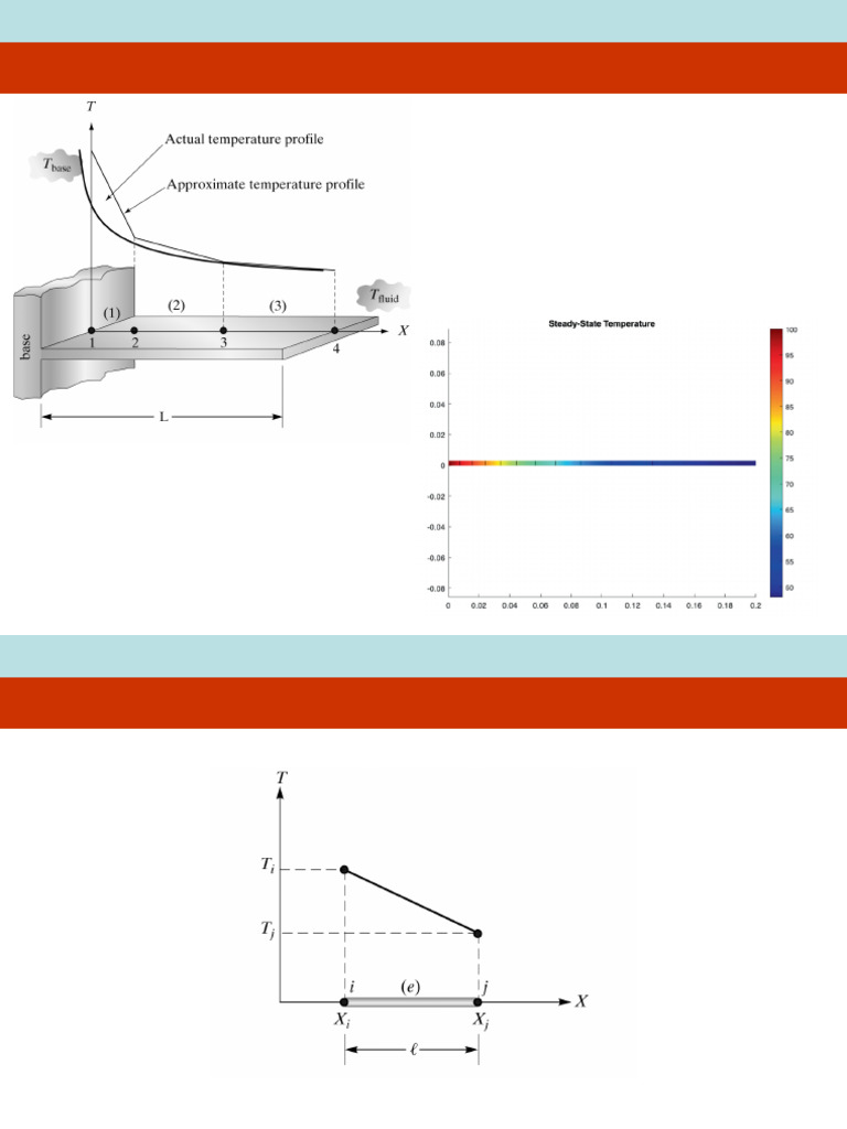 5-1D Element | PDF | Teaching Methods & Materials