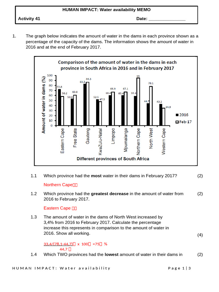 Activity 41 Water Aval MEMO | PDF | Water Scarcity | Water