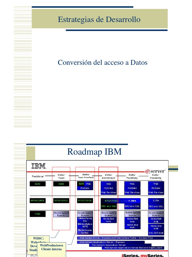 Estrategias de Desarrollo para Modernizar Acceso BDII | PDF | SQL | Bases de datos