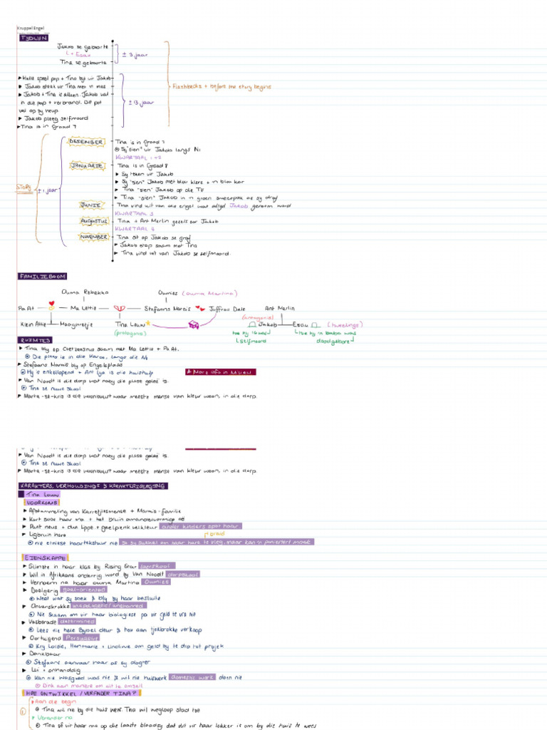 Final Kruppel Engel Notas | PDF