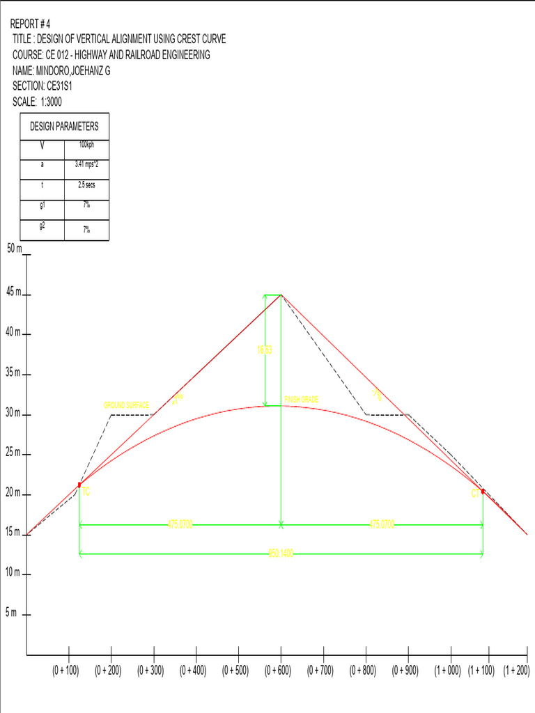 Crest Curve Pdf
