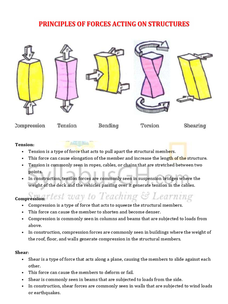 2.0.7 Principles of Forces Acting On Structures | PDF | Technology & Engineering