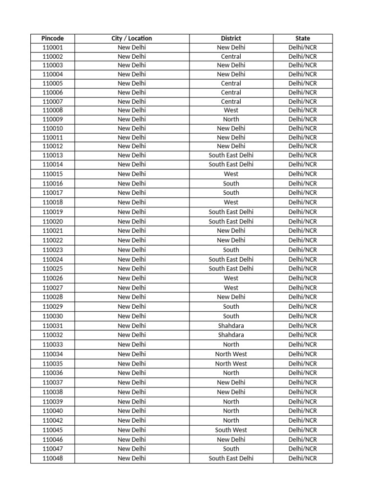 Delhi NCR Pincode Directory | PDF | Punjab