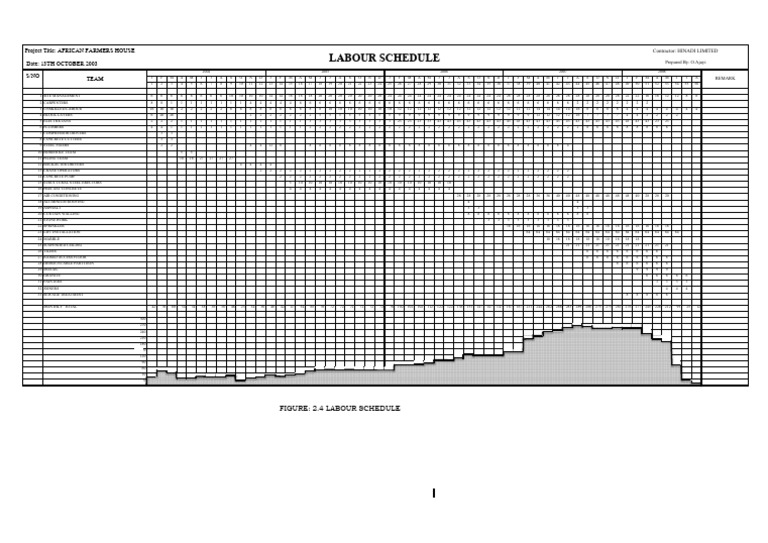 Labour Schedule Arc 425 Addendum | PDF | Building Engineering | Structural Engineering