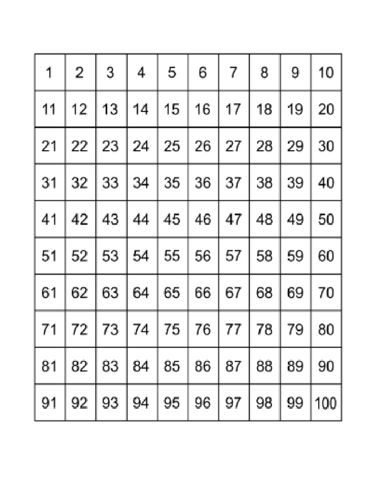 Numbers | PDF