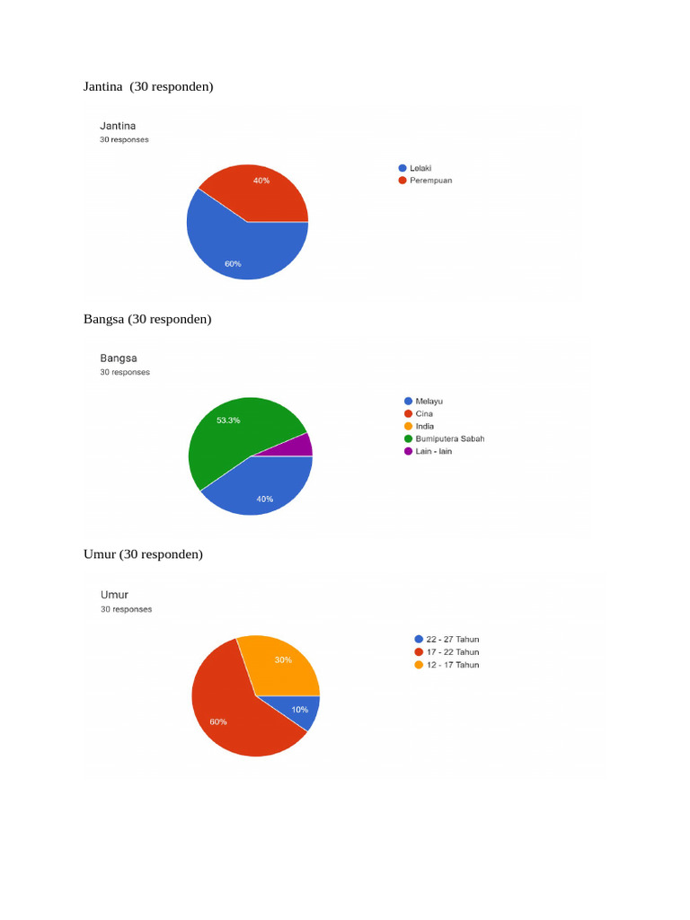 Contoh Viva Pam | PDF | Ilmu Sosial