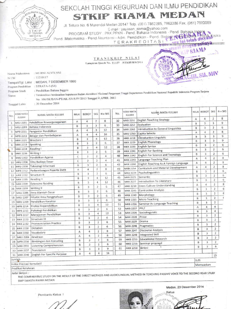 Transkip Istri | PDF