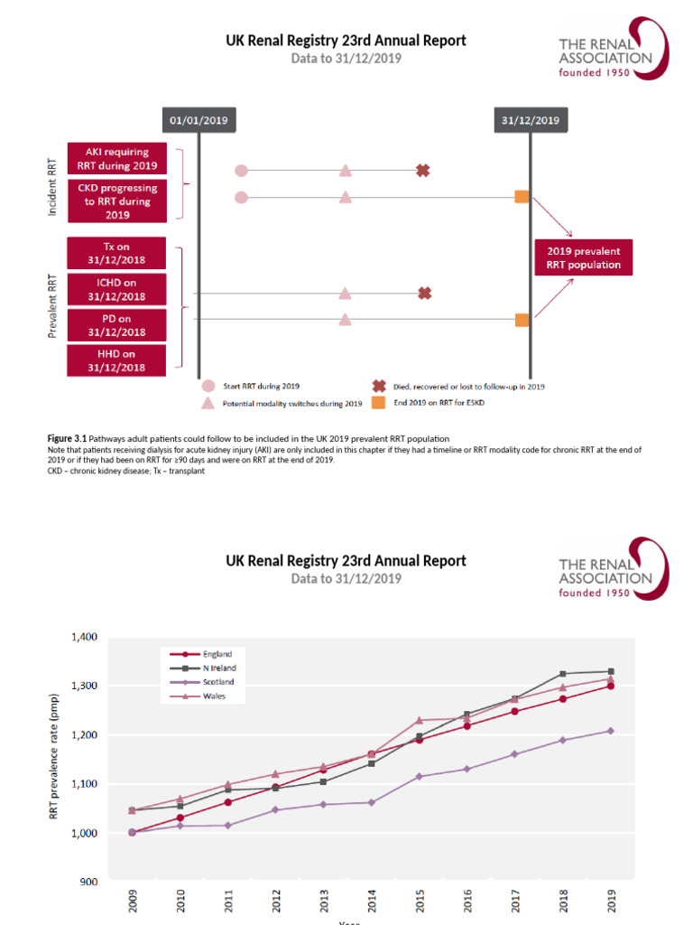 23rd Annual Report Slides Ch3 Prevalence | PDF | Abdomen | Organ (Anatomy)