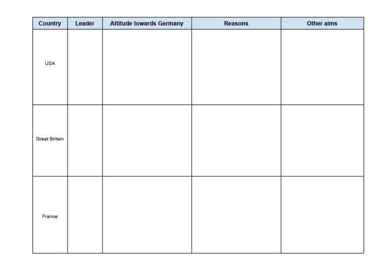 Big Three Chart | PDF
