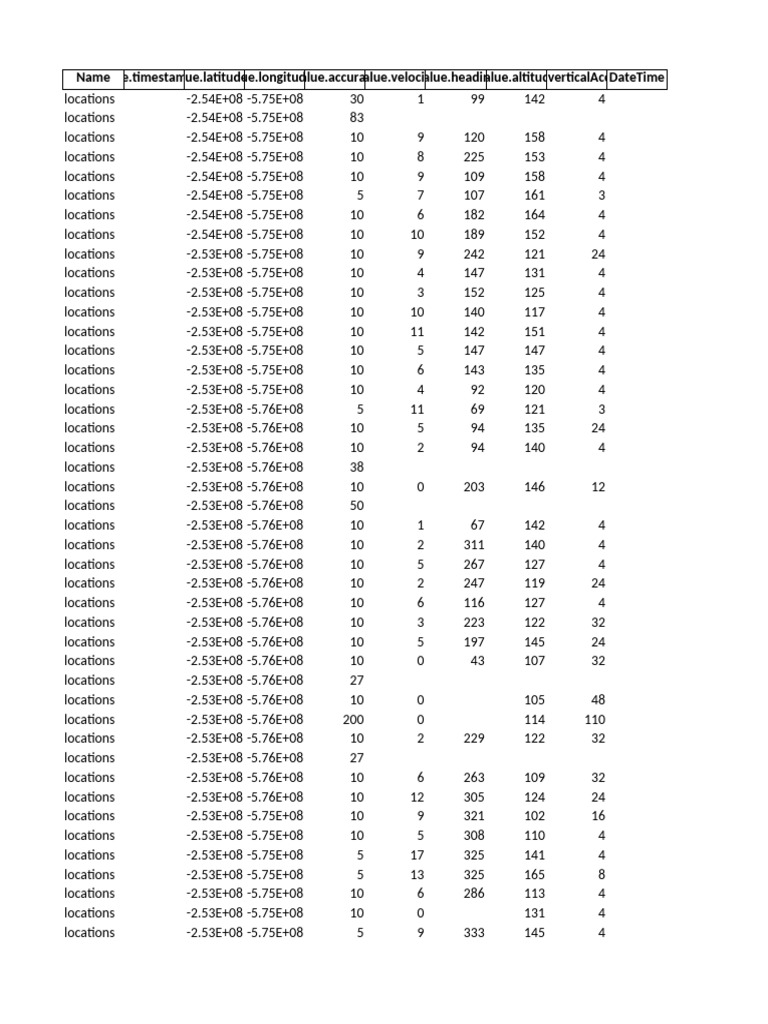 Timestamp Data With Datetime | PDF