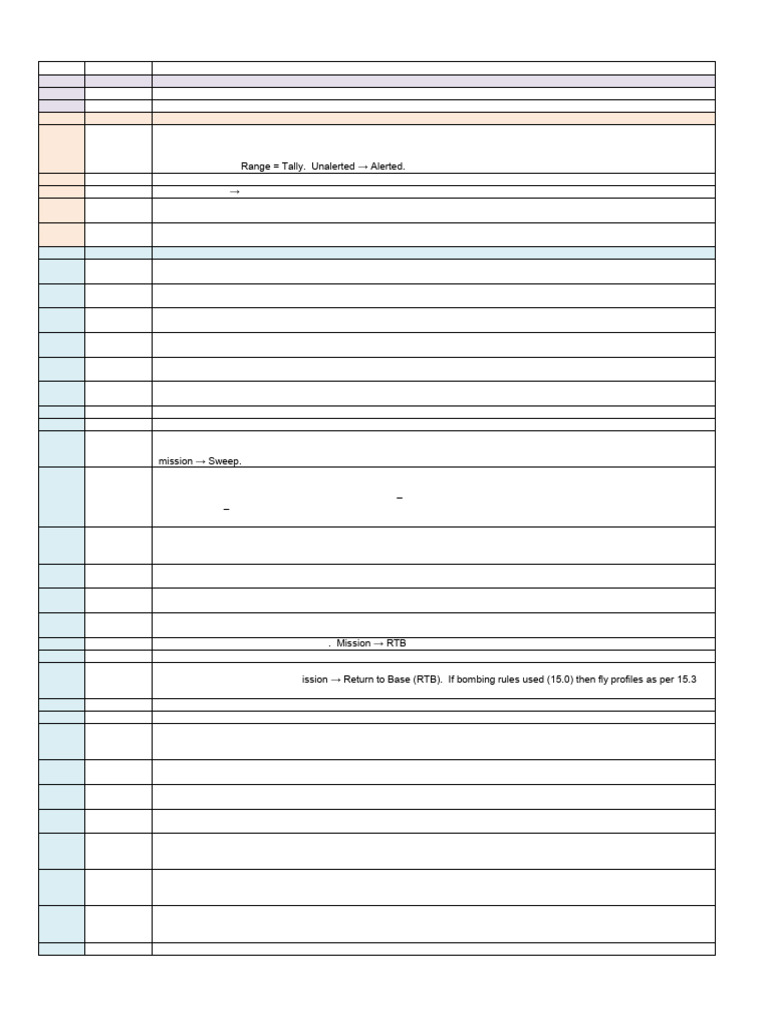Wing Leader Player Sequence Guide | PDF | Fighter Aircraft | Warfare