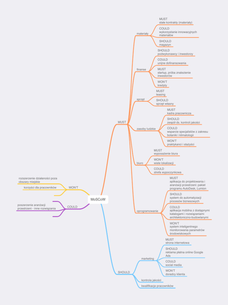 Mind Map | PDF