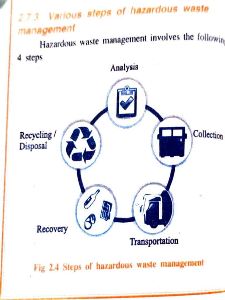 Collection: 273 of Hazardous | PDF | Waste | Hazardous Waste