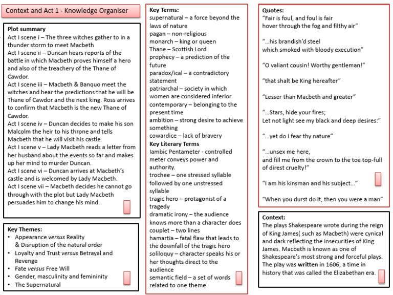 English Y10 Macbeth Knowledge Organizer Act 1 | PDF | Macbeth
