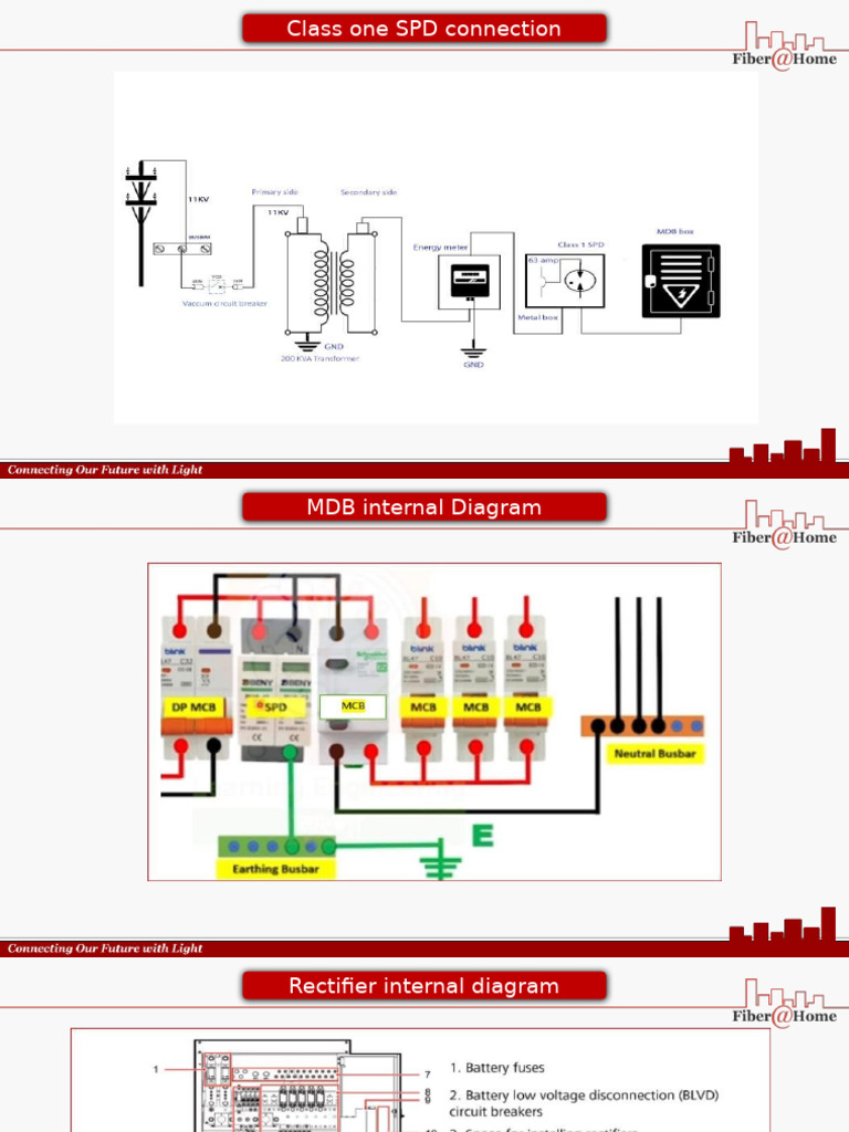 Class One SPD Connection | PDF