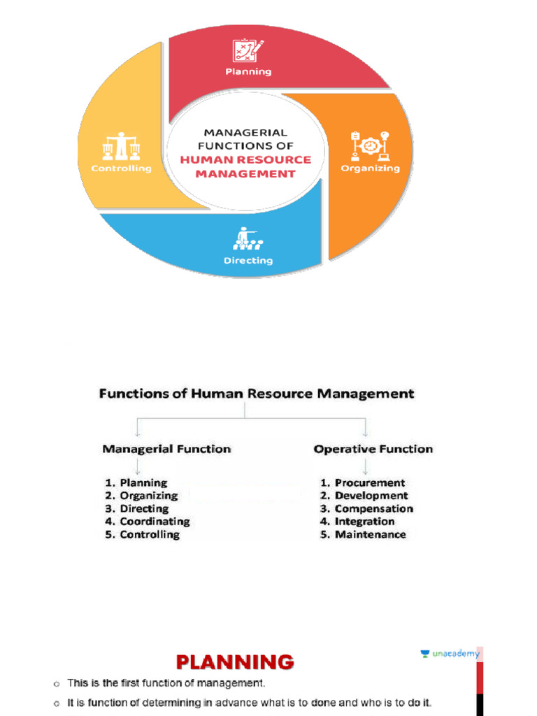 Managerial Functions of HRM | PDF