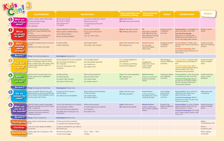 Kids Can 3 Scope | PDF | Foods