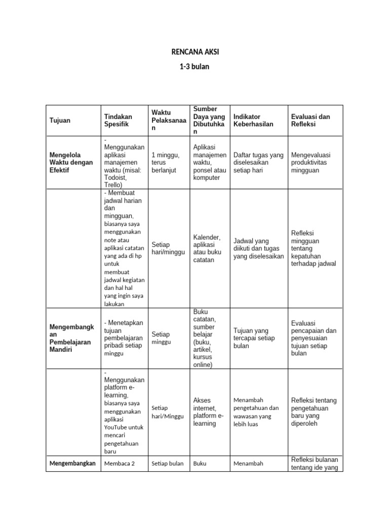 Tabel Rencana Aksi | PDF