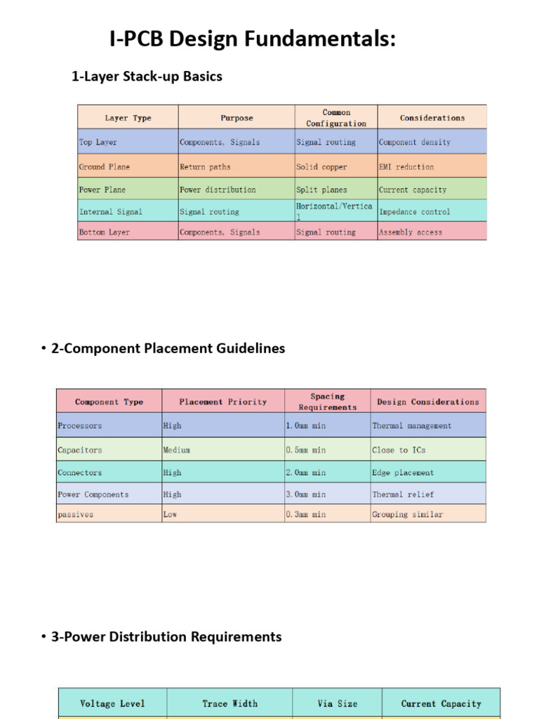 Basics of PCB Design Design For Manufacturing DFM 1731309009 | PDF ...