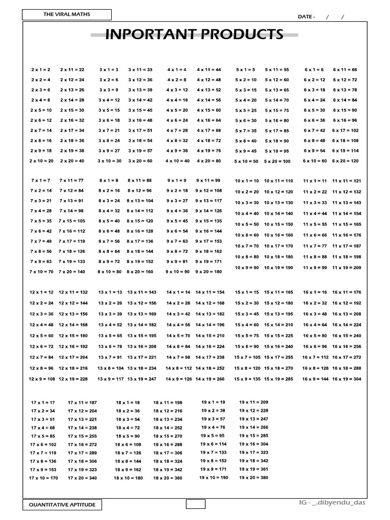 Viral Maths 2.0 PDF Download Guide | PDF