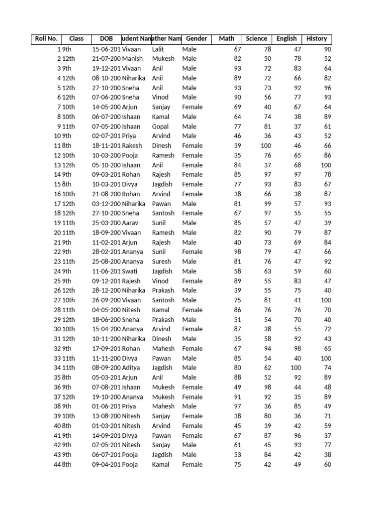 Student Performance Records | PDF