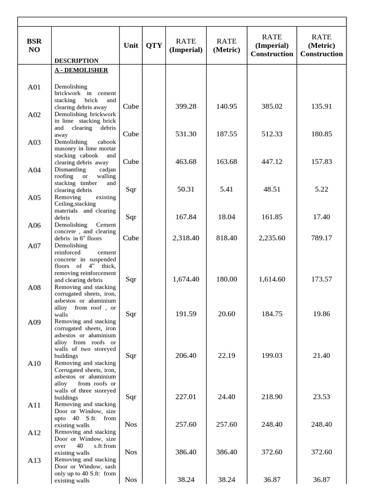BSR No | PDF | Tile | Mortar (Masonry)