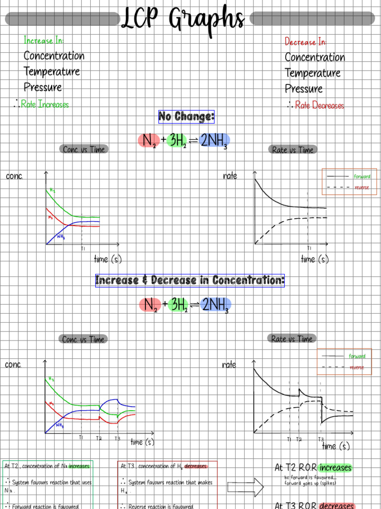 LCP Graphs (Short Notes) | PDF