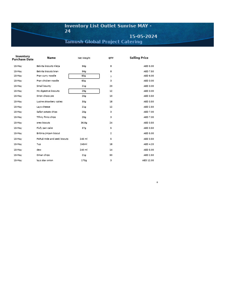 Inventory List 15-5-24 | PDF | Biscuit | European Cuisine