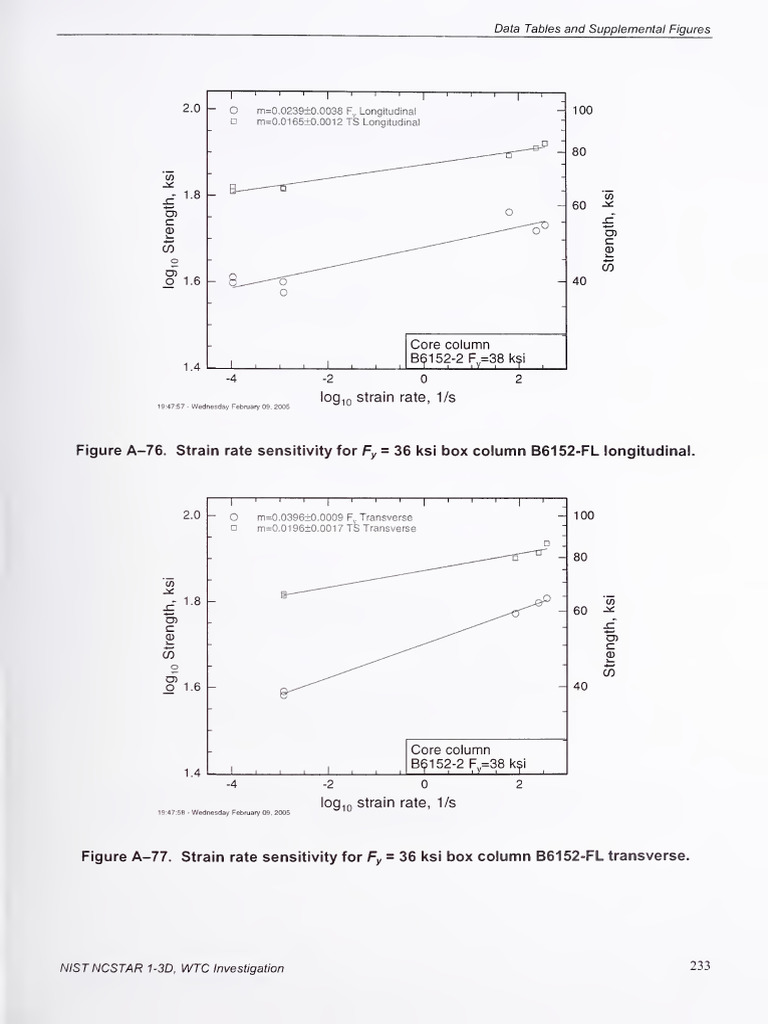 Govpub C13 267 | PDF