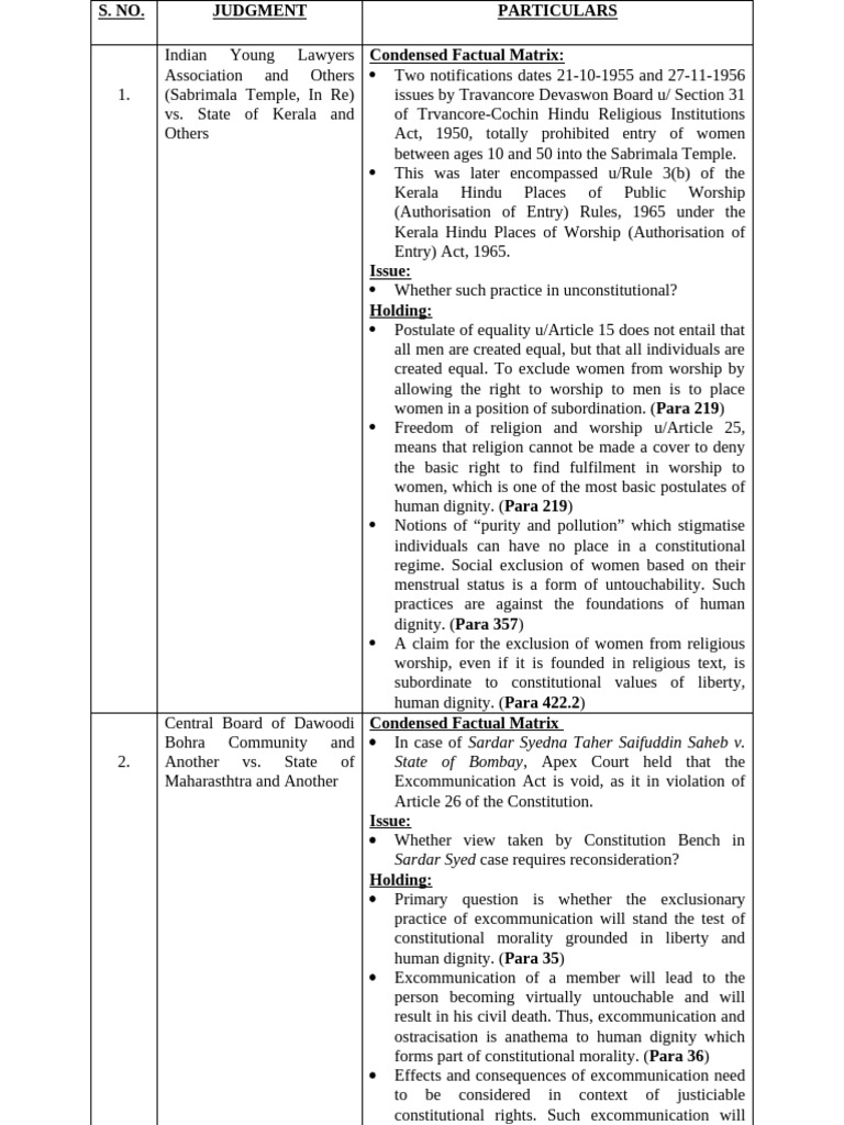 Human Dignity Note | PDF | Dignity | Justice