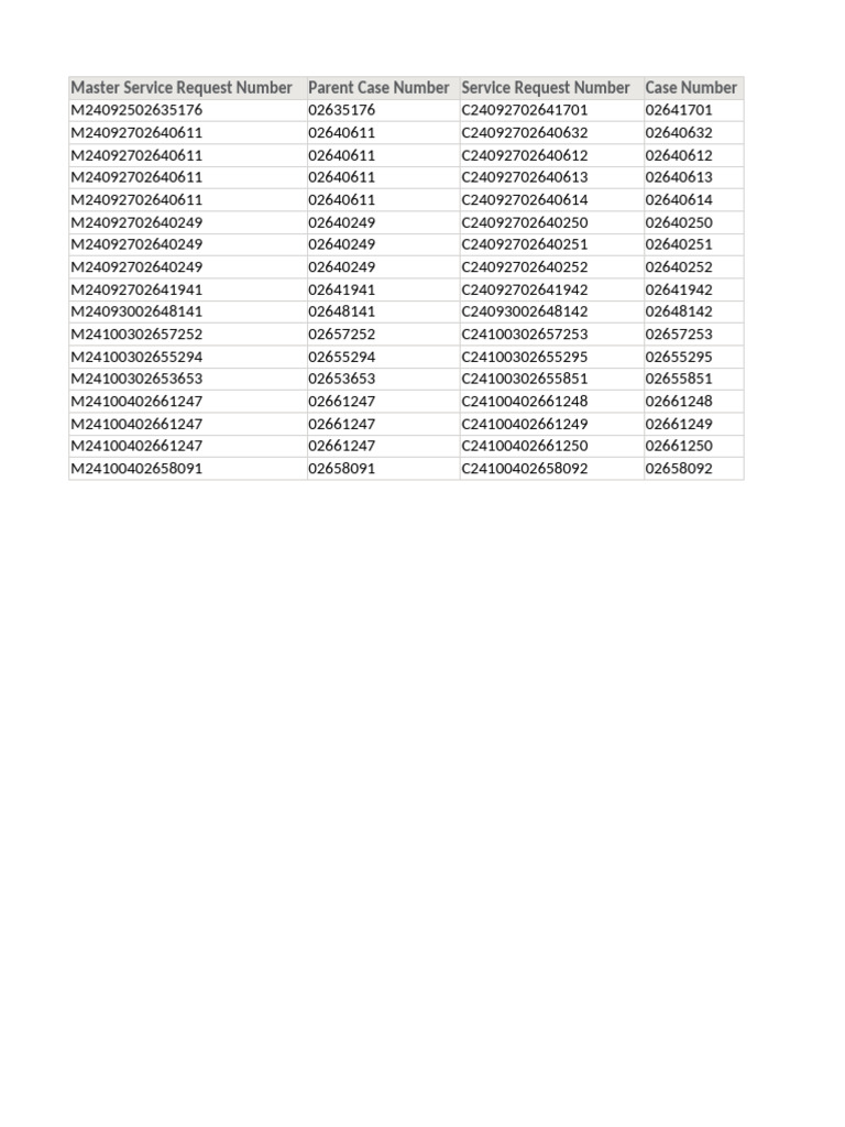 Amnee Enterprises Service Requests Summary | PDF