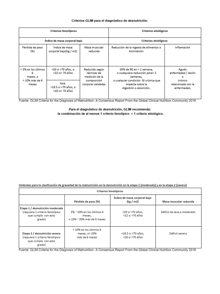 Criterios GLIM para Diagnóstico de Desnutrición | PDF | Pérdida de peso ...