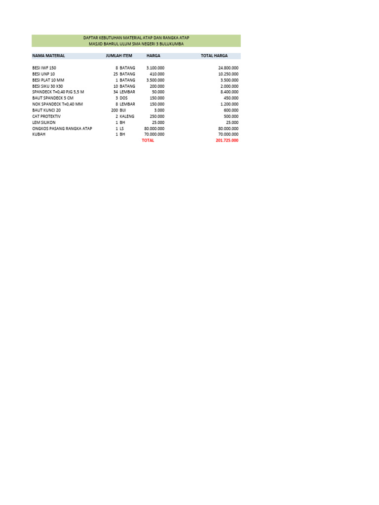 RAB RANGKA DAN ATAP Mesjid | PDF