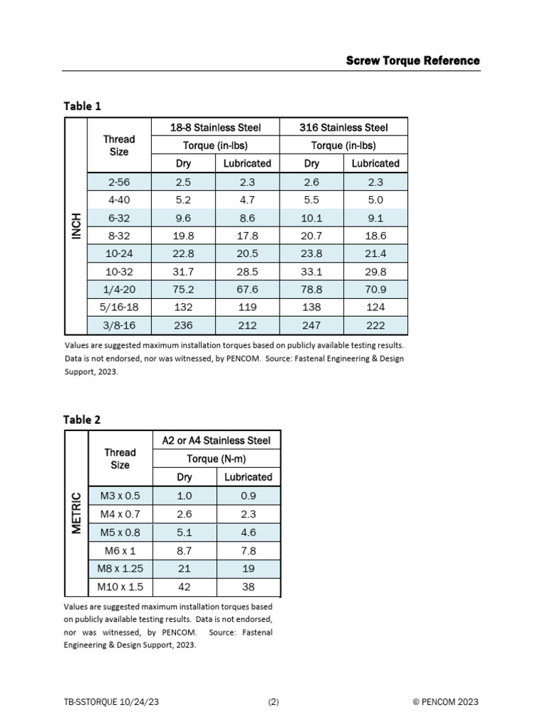Screw Torque A2 | PDF