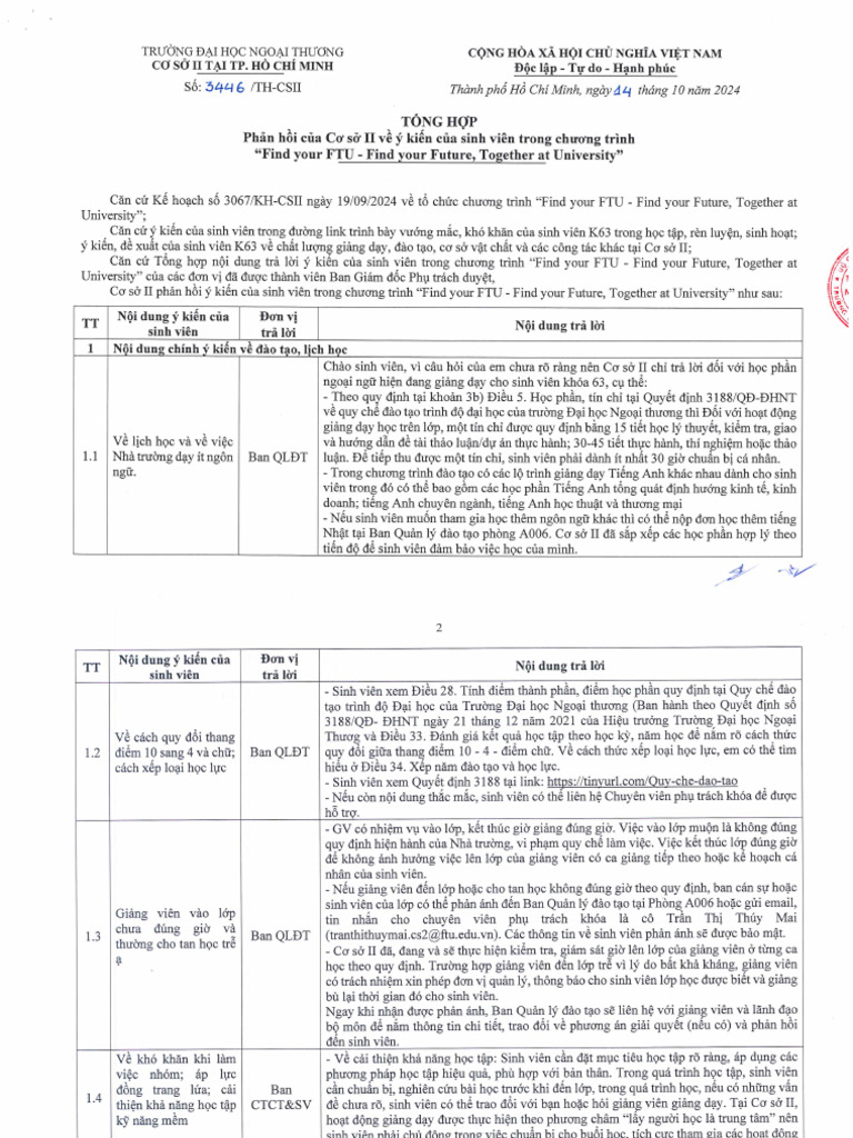 CSII.3446.14.10.2024 TH phản hồi của CSII về ý kiến của SV trong chương trình Find your FTU ...