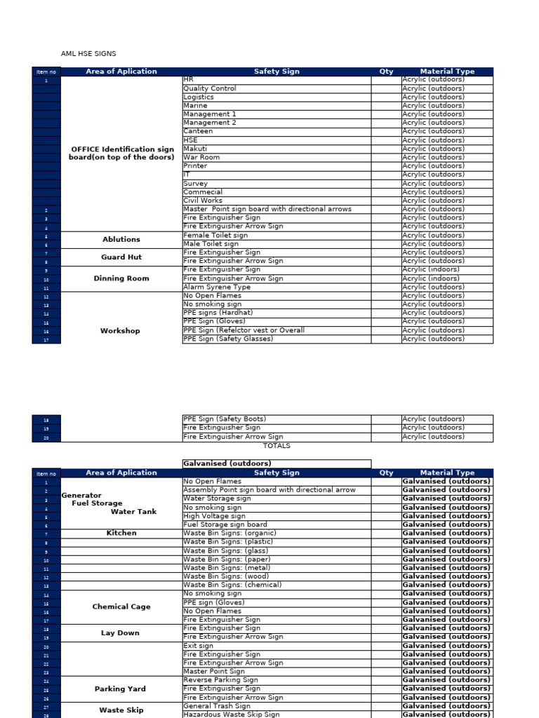 Comprehensive HSE Safety Signs List | PDF | Personal Protective ...