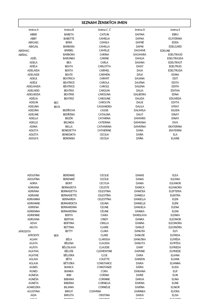 Seznam Zenskych Jmen - 20240930v2 | PDF