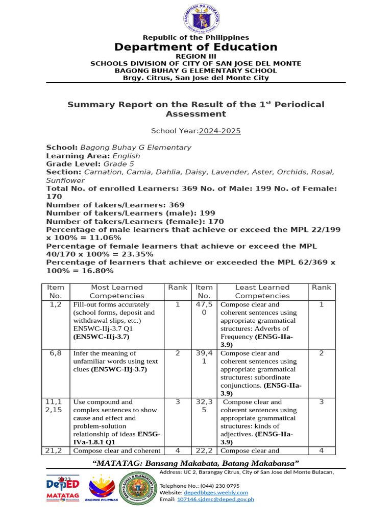 English-Q1-Most-Learned-And-Least-Learned-G5 - 24-25 | PDF | Linguistic ...