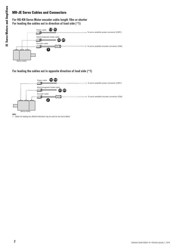MRJE Rotary Cables and Connectors | PDF | Servomechanism | Electrical ...