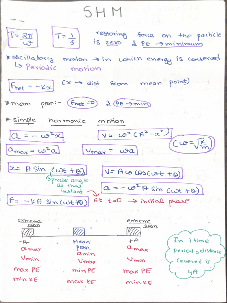 SHM Notes For Neet | PDF