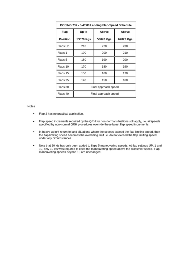 B737 Flap Speed Schedule | PDF