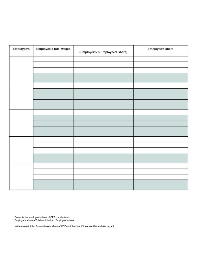 CPF Contribution Rates From 1 Jan 2025 | PDF | Employment | Economies