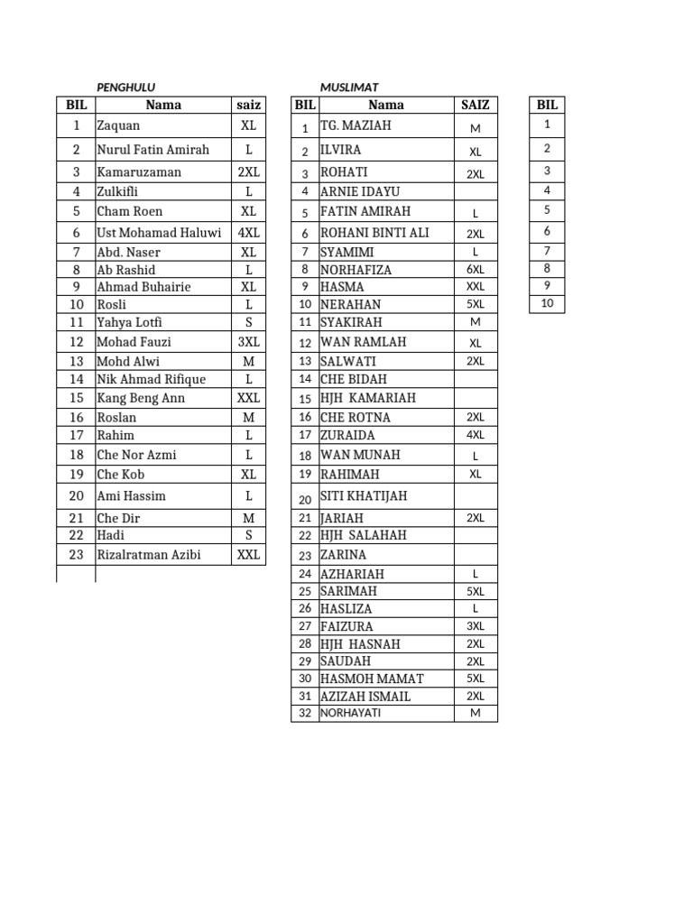 Saiz Baju Cakna Rakyat 2024 | PDF | Malaysia