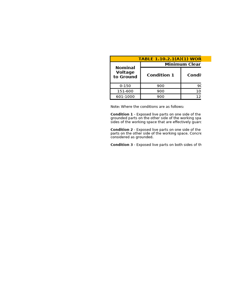 PEC TABLES FINAL | PDF | Electrical Wiring | Electrical Connector