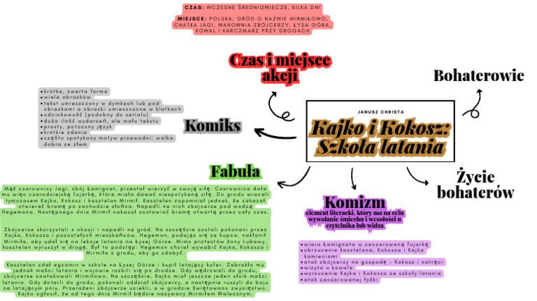 Kajko I Kokosz - Mapka Myśli PDF | PDF