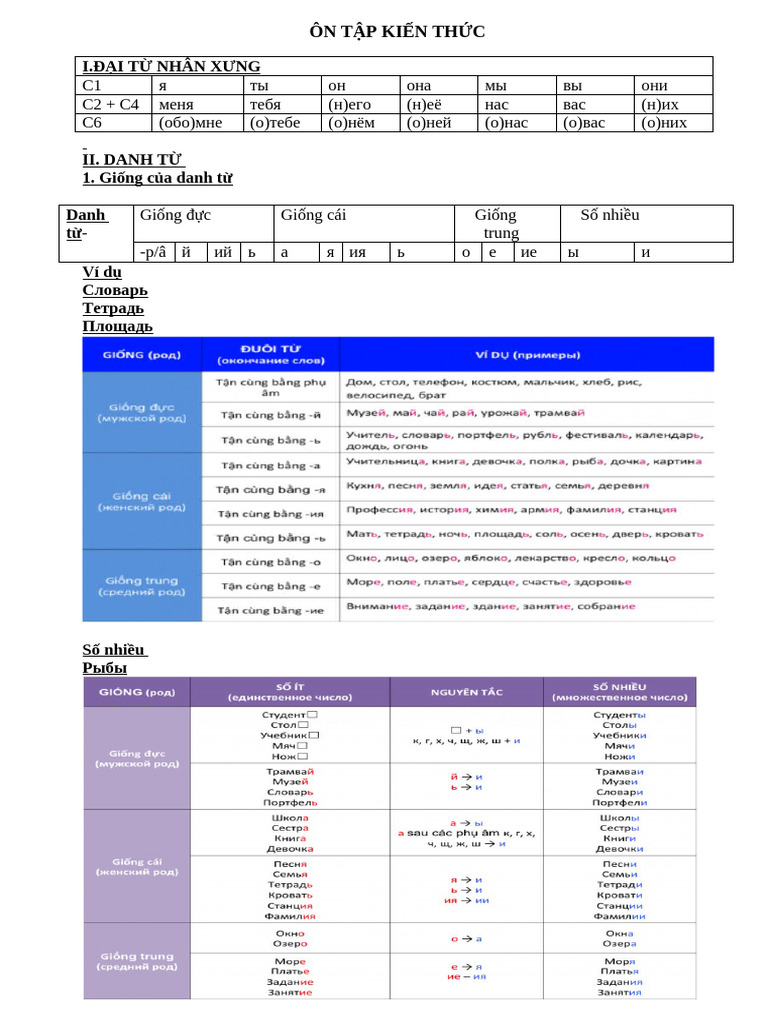 T NG H P Kthuc Hp1 | PDF