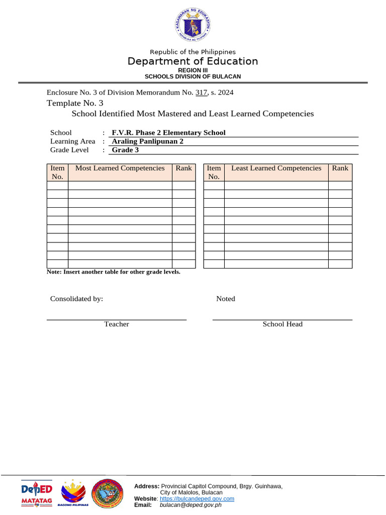 Enclosure No. 3 - Template No. 3 - School Identified Most Mastered and Least Learned ...